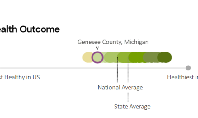 County Health Rankings & Roadmaps